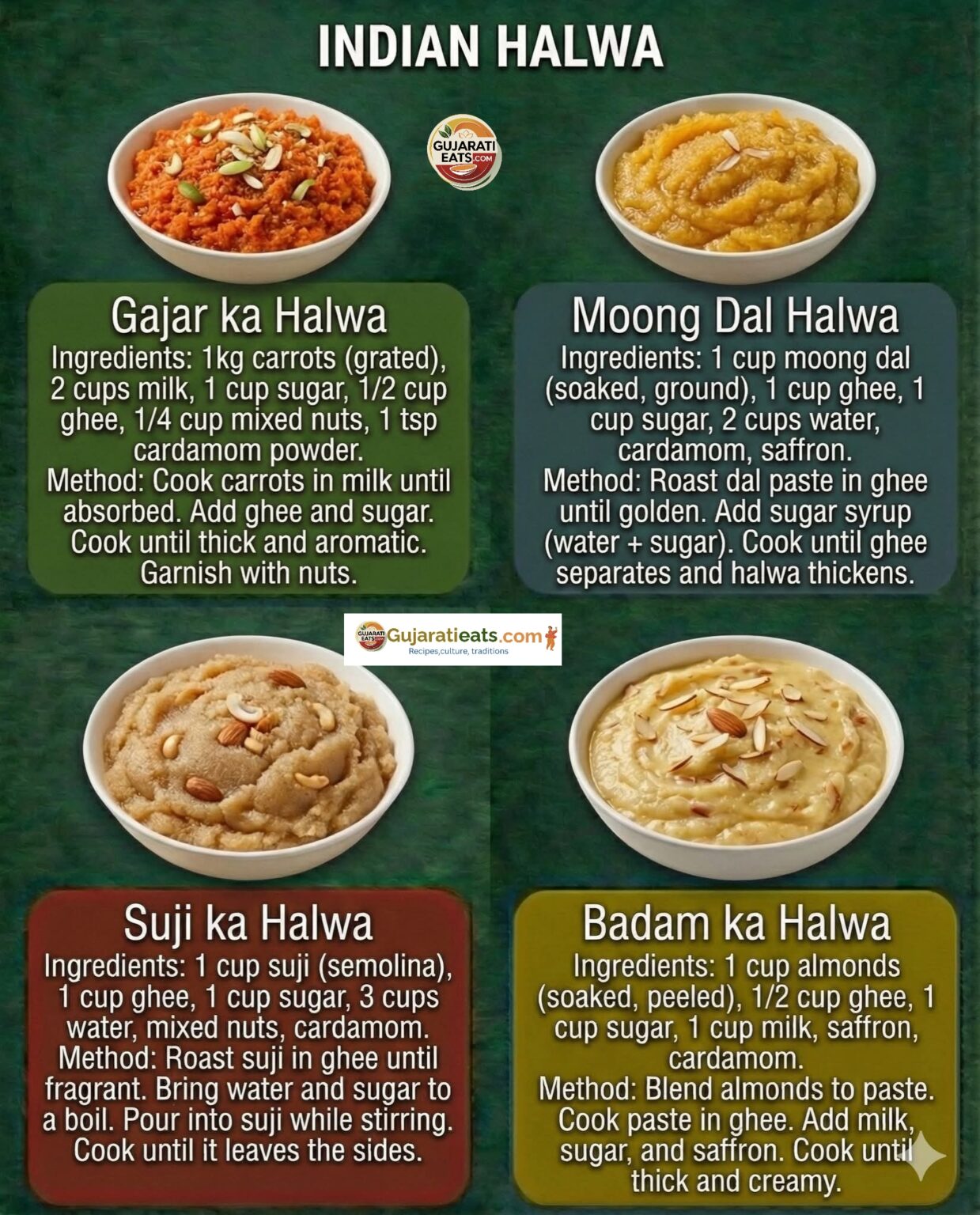 4 CLASSIC INDIAN HALWA RECIPES - Gujratieats.com